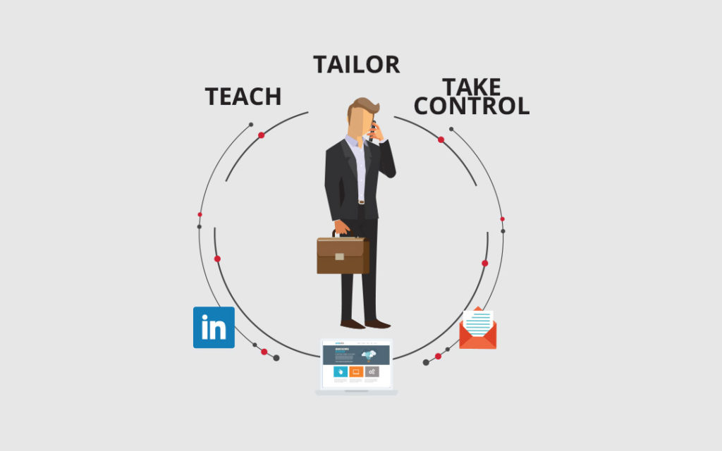 Enable Your Sales Team – And Stop Throwing Away Your Marketing | boomtime
